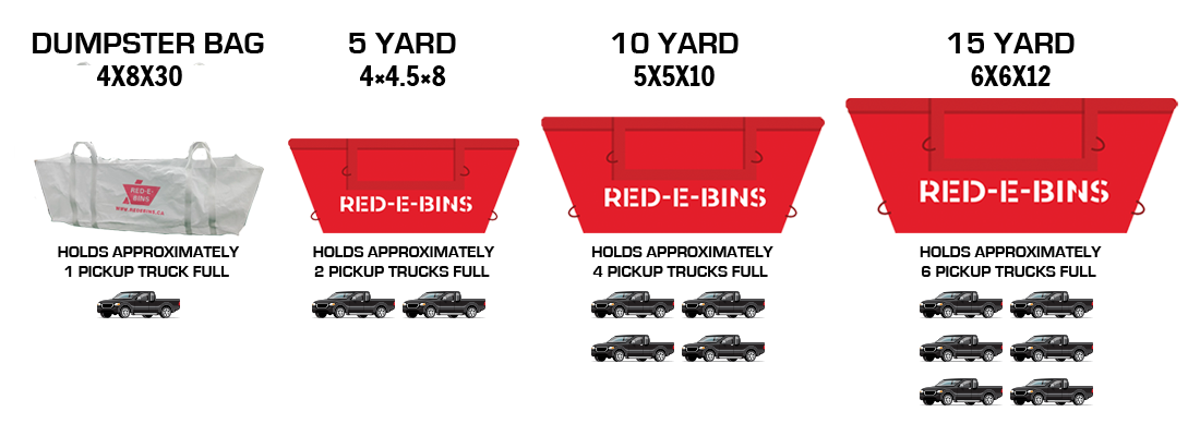 Red-E-Bins Winnipeg Manitoba – Residential and Commercial personal ...
